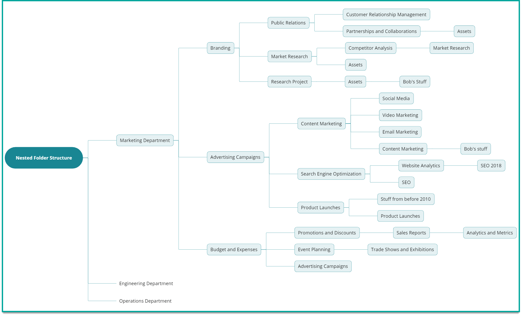 Why You Should Flatten Your Document Libraries